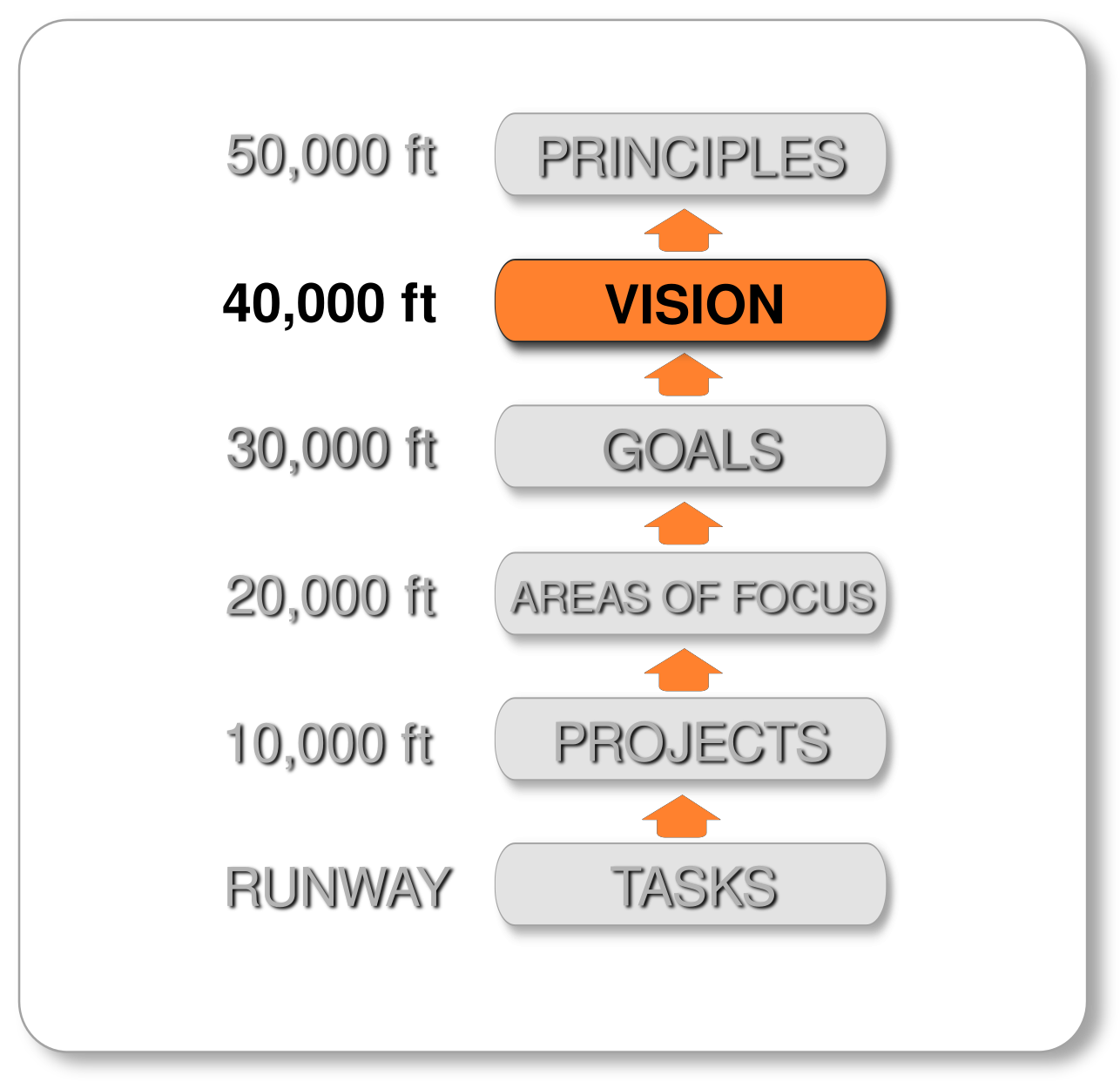GTD is Modular! (How to Customize GTD) - Face Dragons
